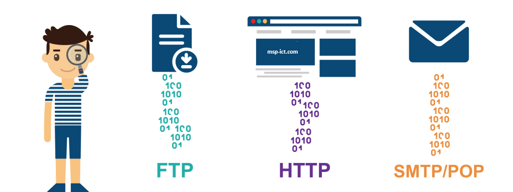 تفاوت بین HTTP، FTP و SMTP چیست؟ - پژوهش - منتخب صنعت پارس