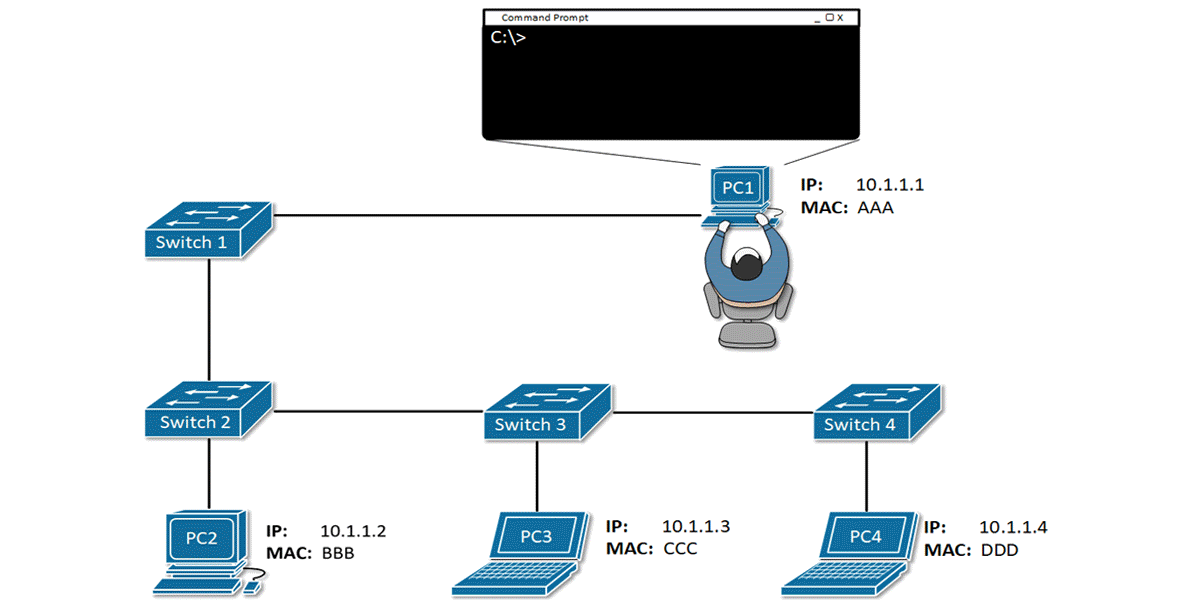 پروتکل ARP چیست - پژوهش - منتخب صنعت پارس