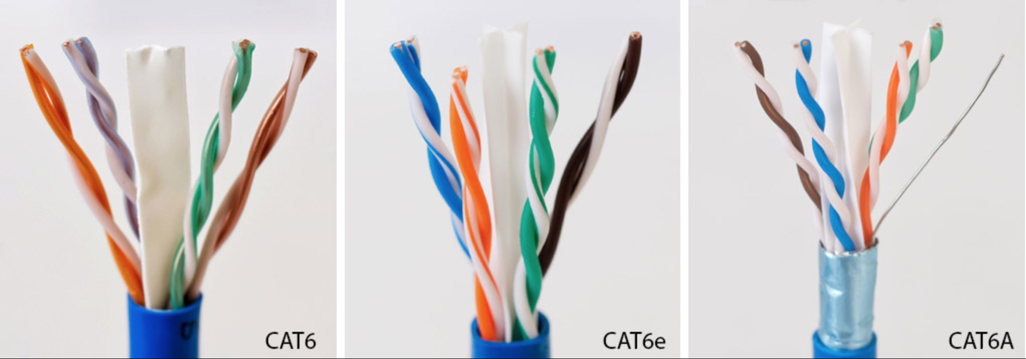 مشخصات کابل Cat6 و Cat6a - پژوهش - منتخب صنعت پارس