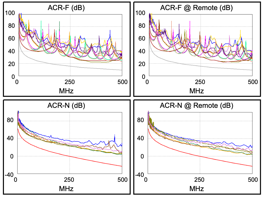 پارامترهای کلیدی تست فلوک - پژوهش - منتخب صنعت پارس